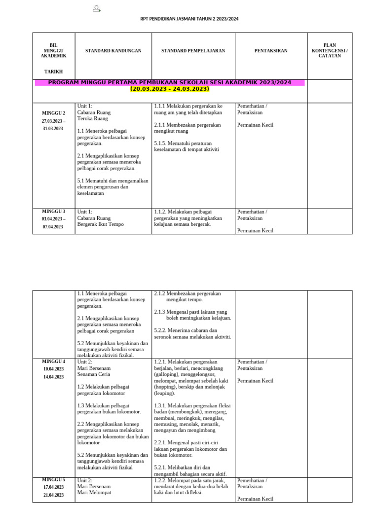 RPT PJ TAHUN 2 2023 (3) | PDF