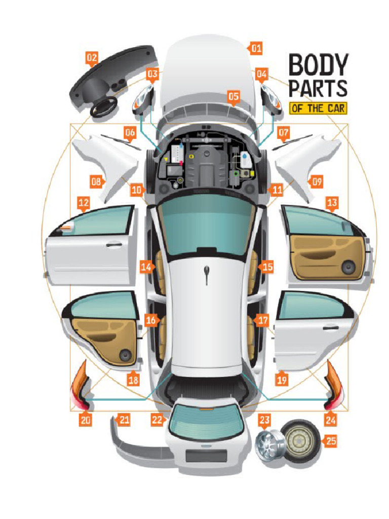 Vehicle Body Parts | PDF
