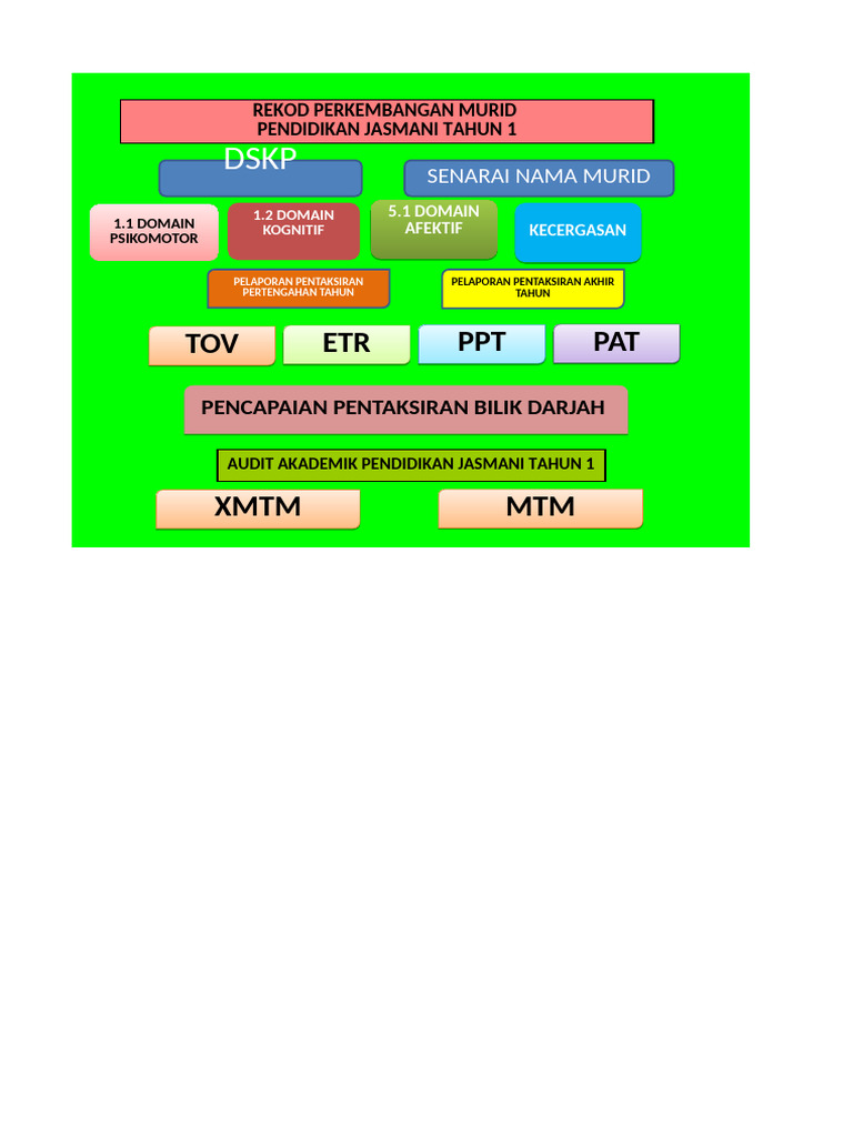 Perekodan PBD PJ TAHUN 1- 2021 OK | PDF