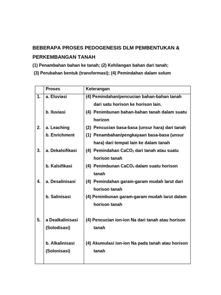 Horizon &Genesis & Mineral Tnh | PDF