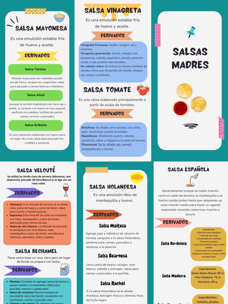 Salsas Madres | PDF | Vinagreta | Salsa
