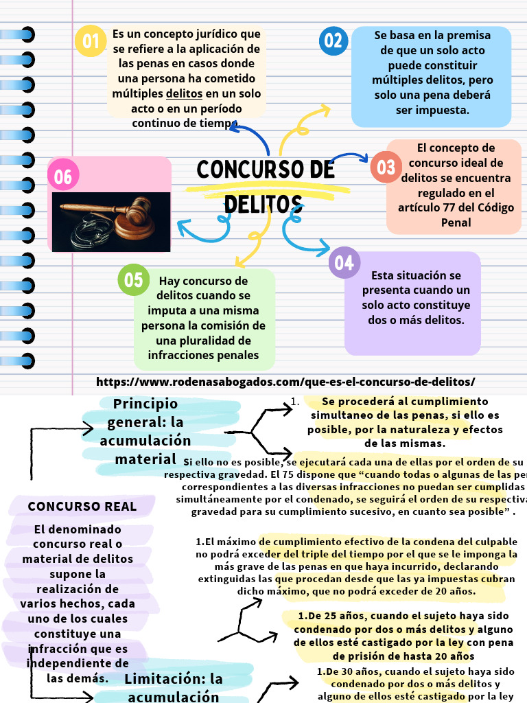 Mapa de Delitos | PDF | Castigos | Derecho penal