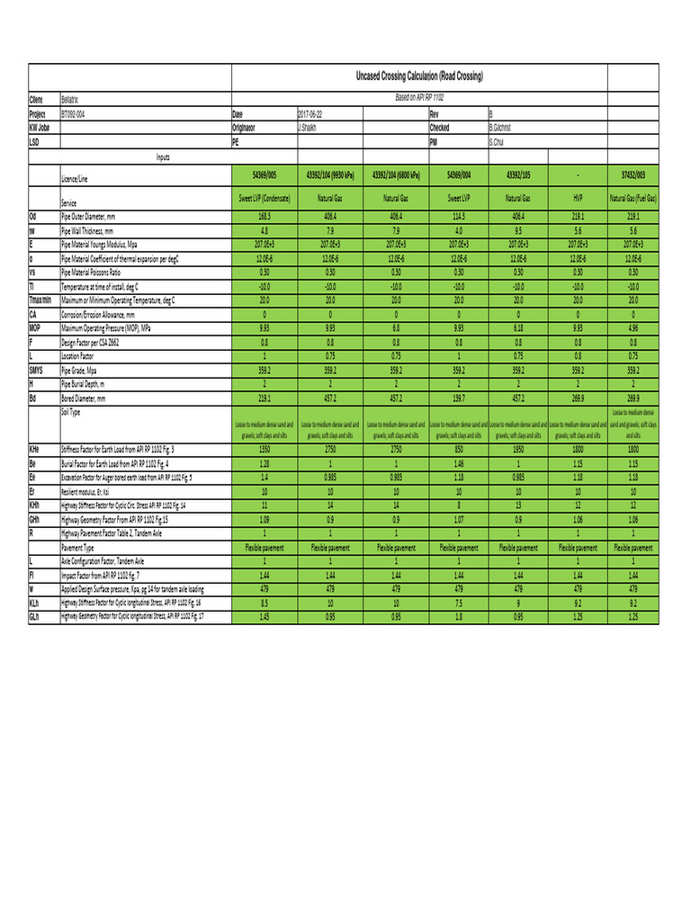 BT092-004 API 1102 Road Crossings Rev. B | PDF | Sand | Gravel