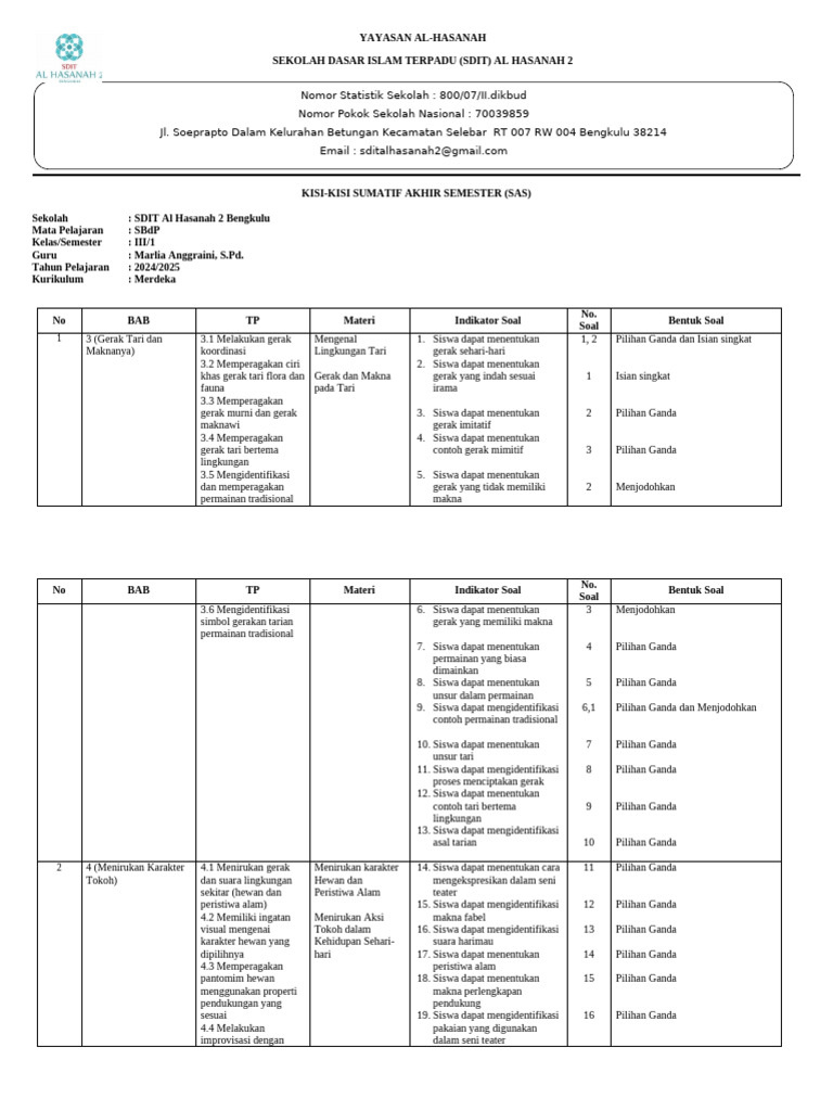 Kisi-kisi Sas Sbdp | PDF