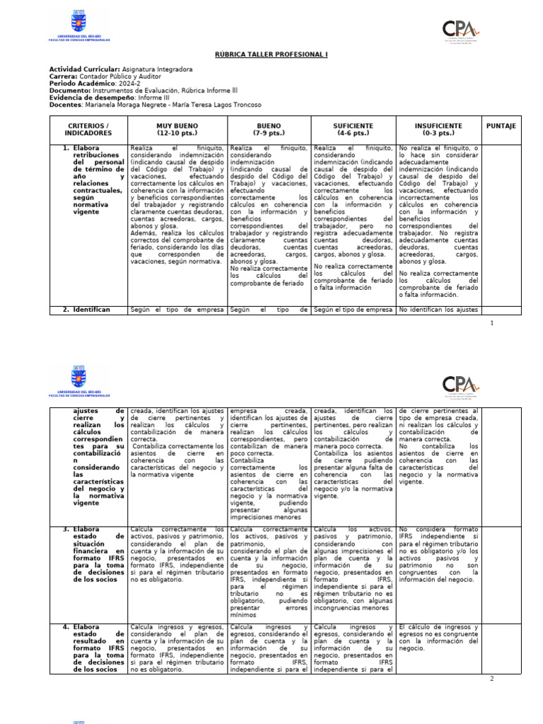 Informe 3-RubricaTaller Profesional L-2024-2 (1) | PDF | Bibliografía | Puntuación