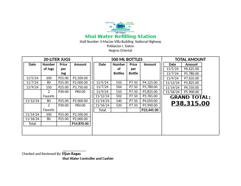 Shui Water Refilling Station ABS CBN Billing 1 38k | PDF