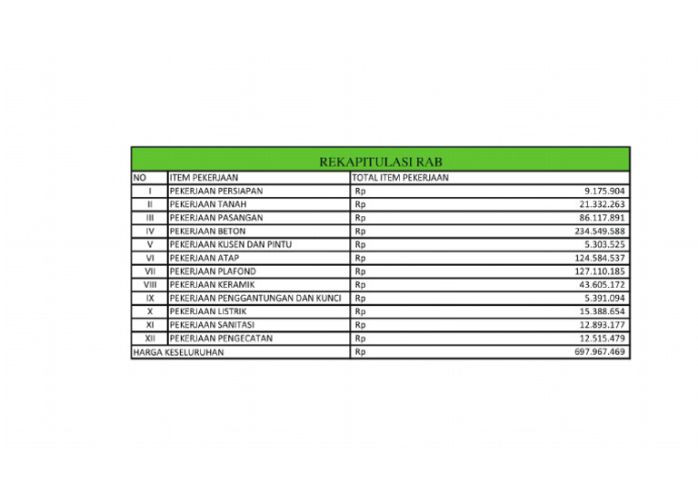 Rekapitulasi Rencana Anggaran Biaya (RAB) | PDF