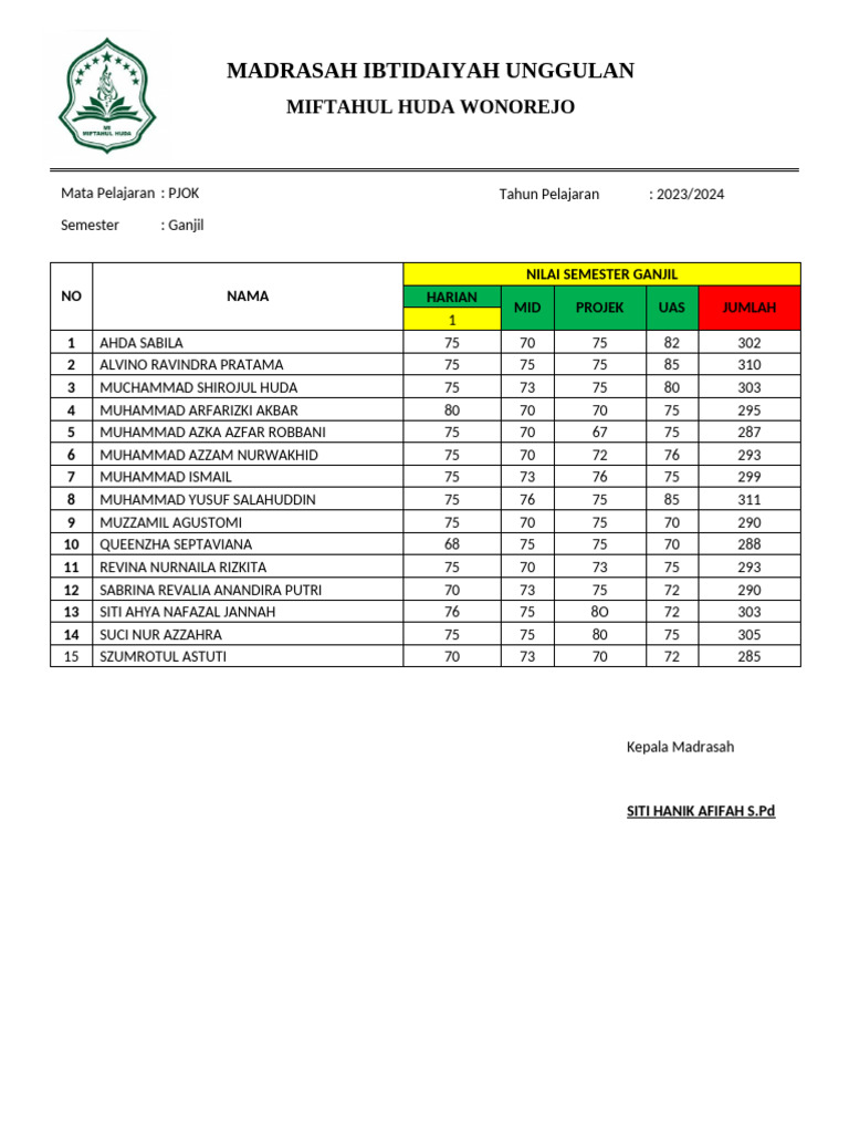 Nilai Uas SMT Ganjil | PDF