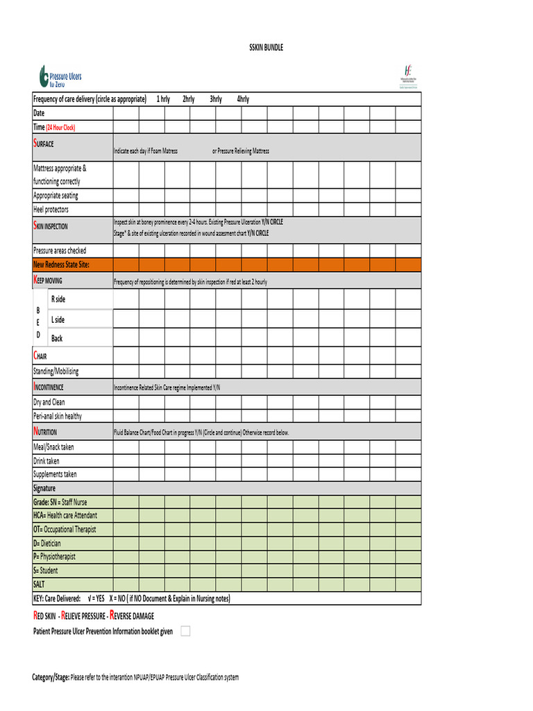 SSKIN Bundle for Pressure Ulcer Prevention | PDF