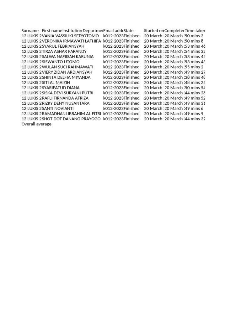 LUKIS Lukis Grades | PDF