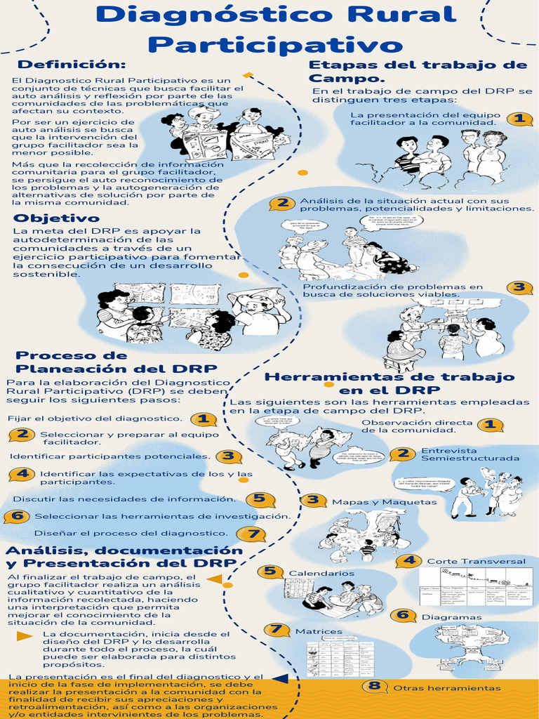 4. INFOGRAFIA_DRP | PDF 4. INFOGRAFIA_DRP | PDF