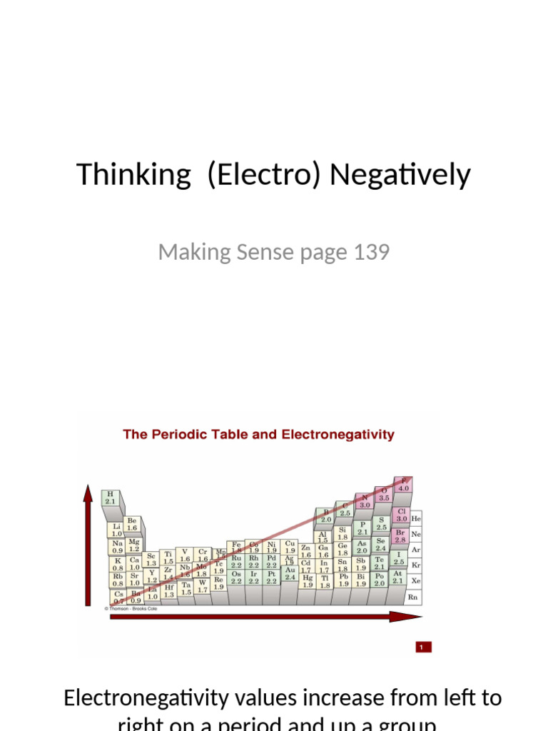 Thinking ElectroNegatively | PDF