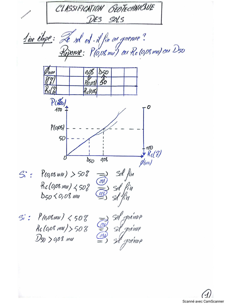 Classification LPC | PDF