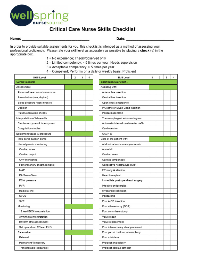 Critical Care Nurse Checklist | PDF | Heart | Shock (Circulatory)