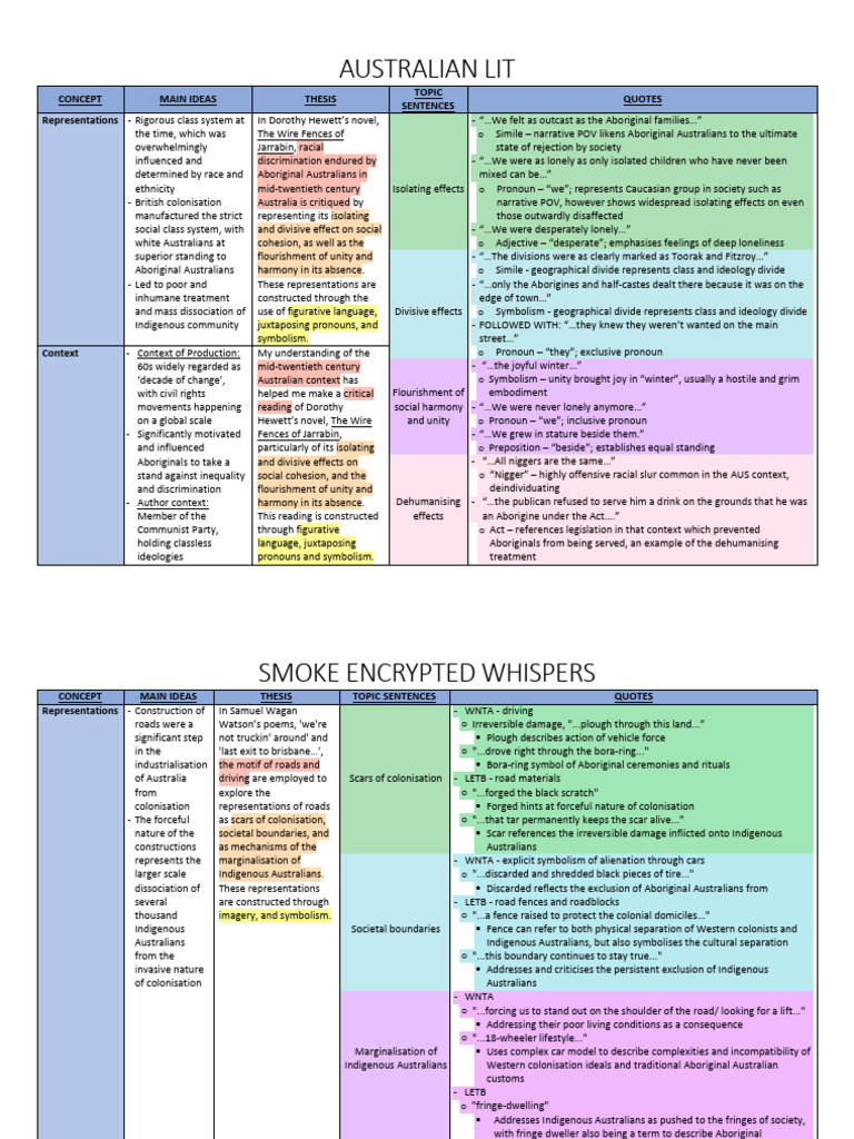 print Perth modern literature atar course. | PDF | Indigenous Australians