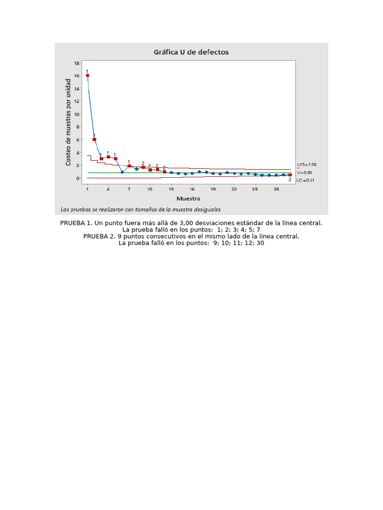 Grafica de Control 2 | PDF