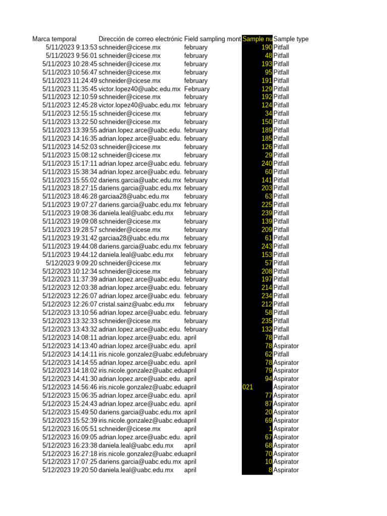 Yuri Database | PDF