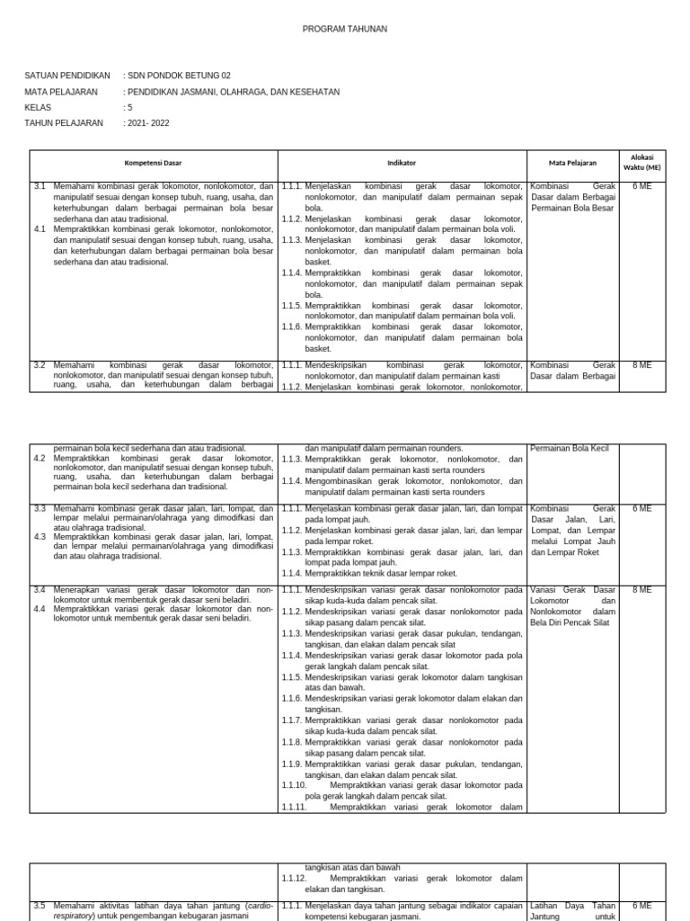 Program Tahunan PJOK Kelas 5 | PDF