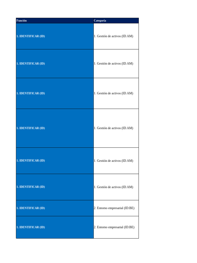 Checklist NIST CSF 1.1 | PDF | La seguridad informática | Seguridad