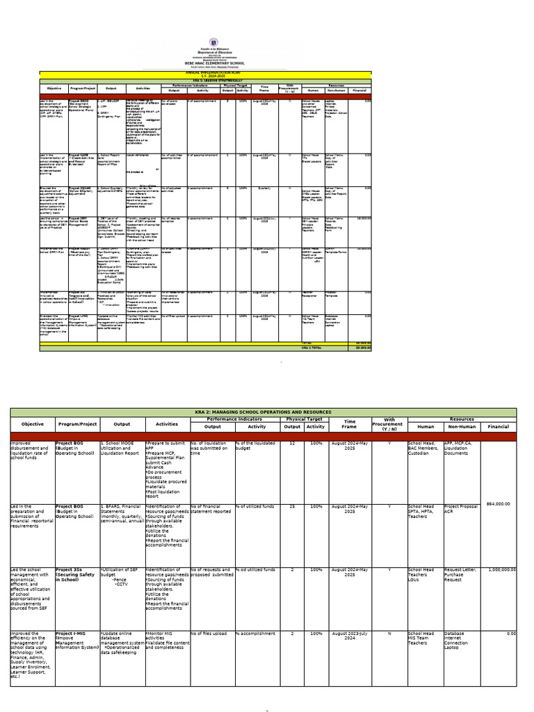 Aip Final Baes 2024-2025 | PDF | Curriculum