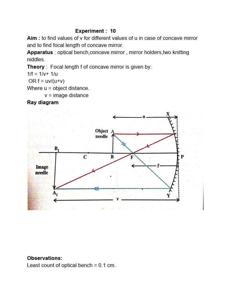FL of Concave Mirror 24 | PDF