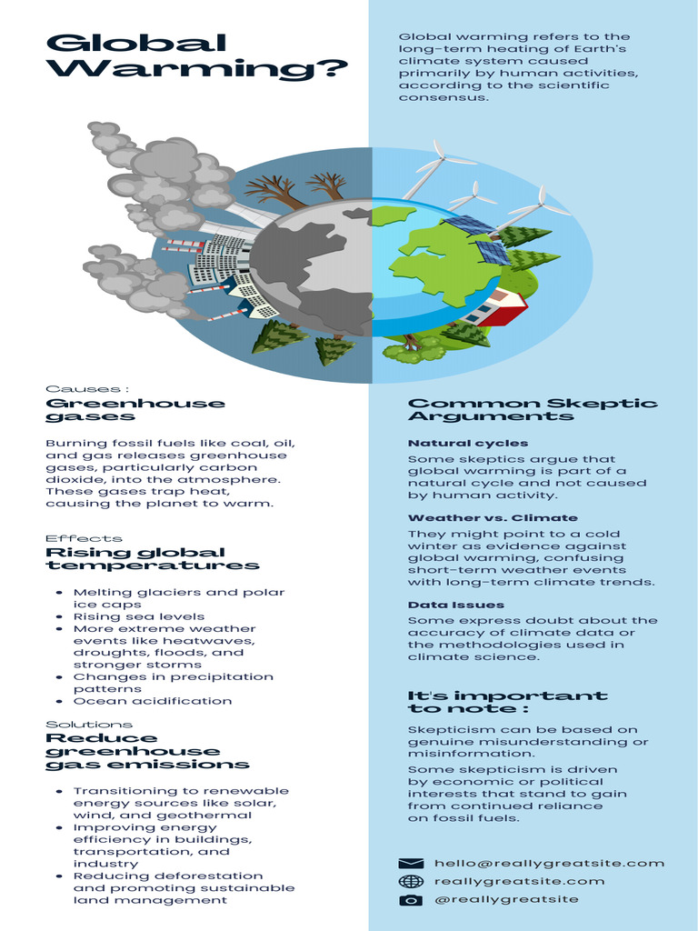 Blue Simple Global Warming Infographics - 20241202 - 225444 - 0000 ...