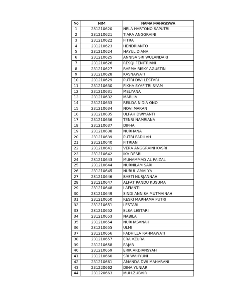 Data Maba Fti 2023 | PDF