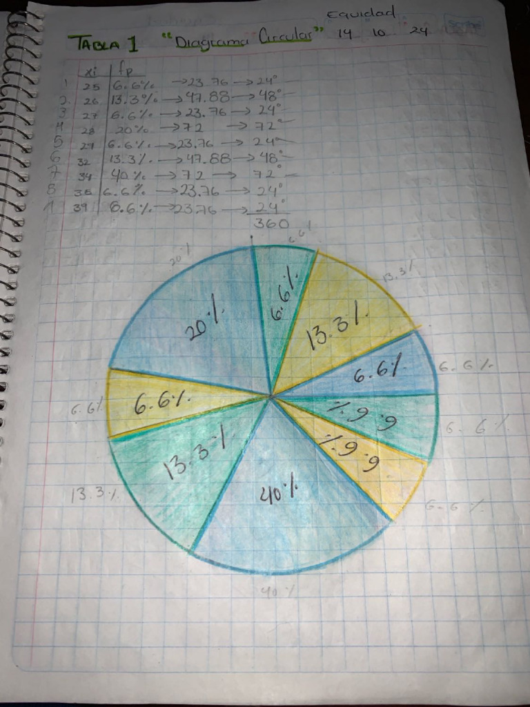Diagramas Circulares | PDF