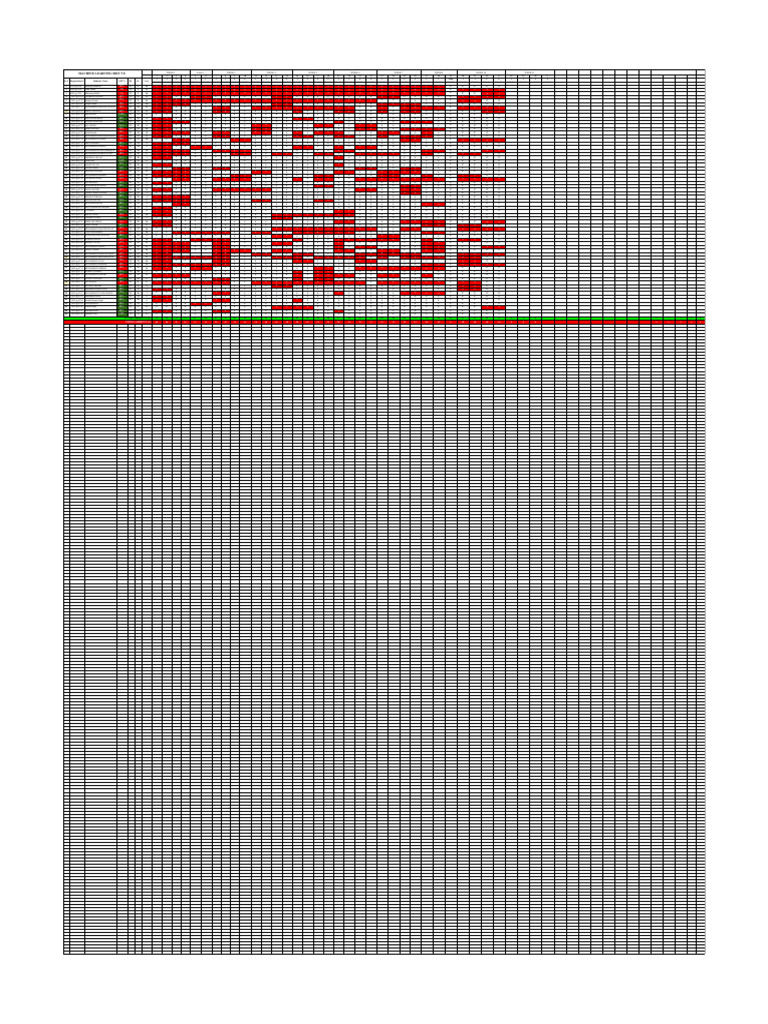 Evaluation Bsit 5th e Machine Learning 3 (2-1) - 3 | PDF