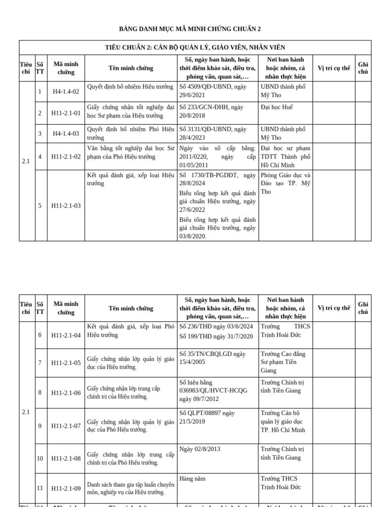 Danh Muc Ma Minh Chung TC2 | PDF