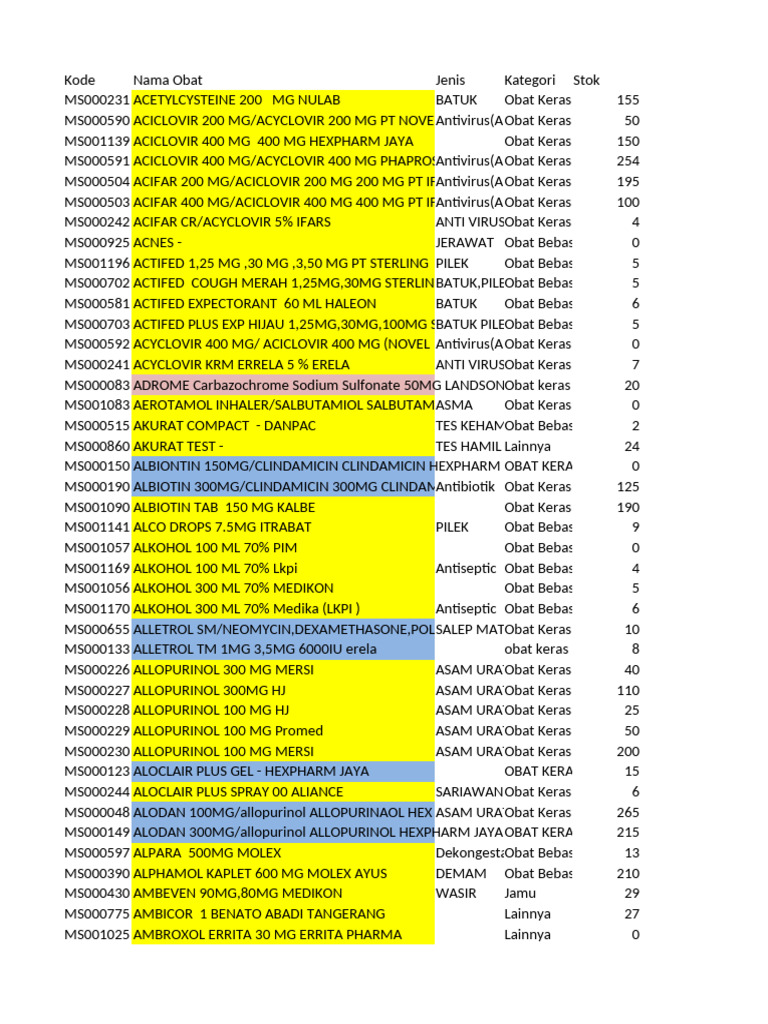 Dian Warnas | PDF | World Health Organization | Drugs