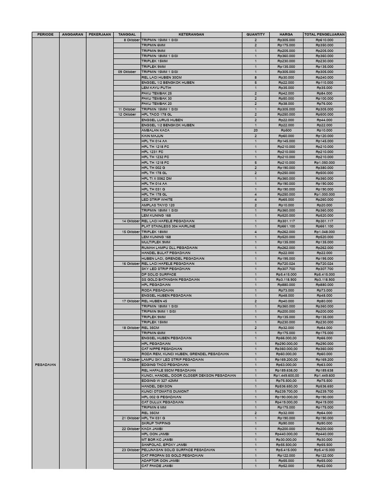 Interior Pegadaian | PDF
