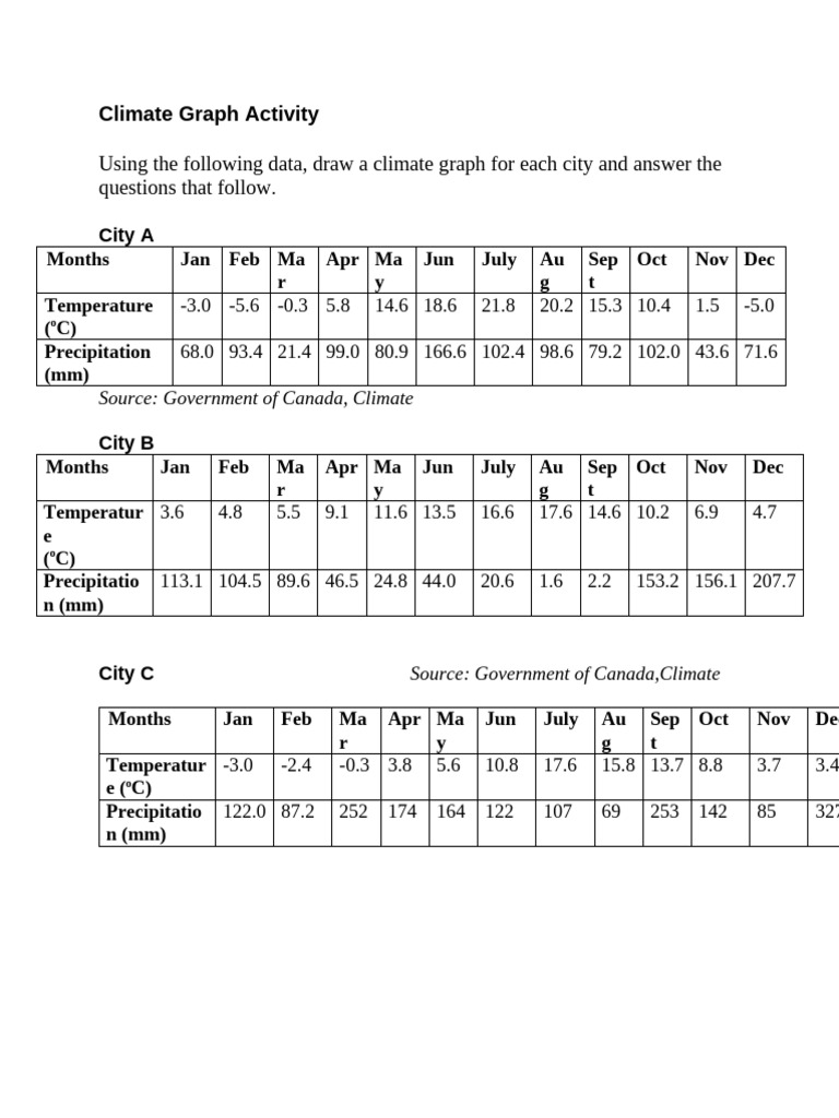 Climate Graph Activity | PDF | Oceanic Climate | Atmosphere