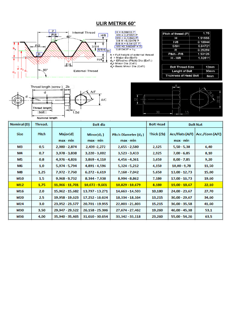 Kalkulator Ulir Metrik 60 | PDF