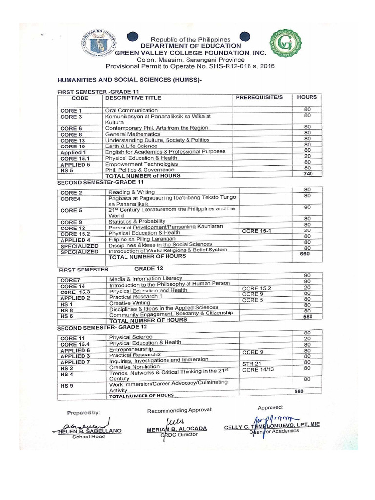 Curriculum Guide | PDF