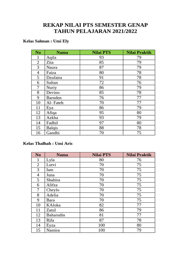 Rekap Nilai PTS Tik Semester Genap | PDF