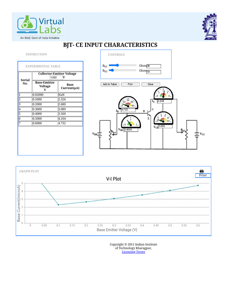 BJT-CE Input Characteristics | PDF | Electrical Engineering ...