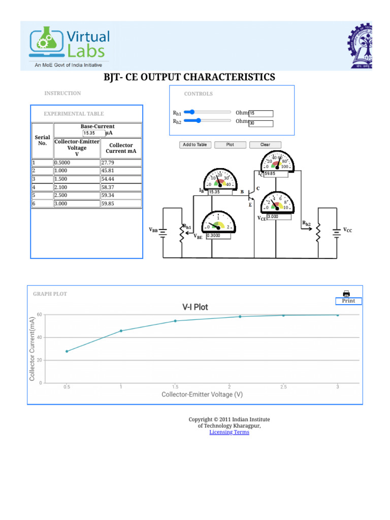 BJT-CE Output Characteristics | PDF | Electronic Engineering | Electrical Engineering