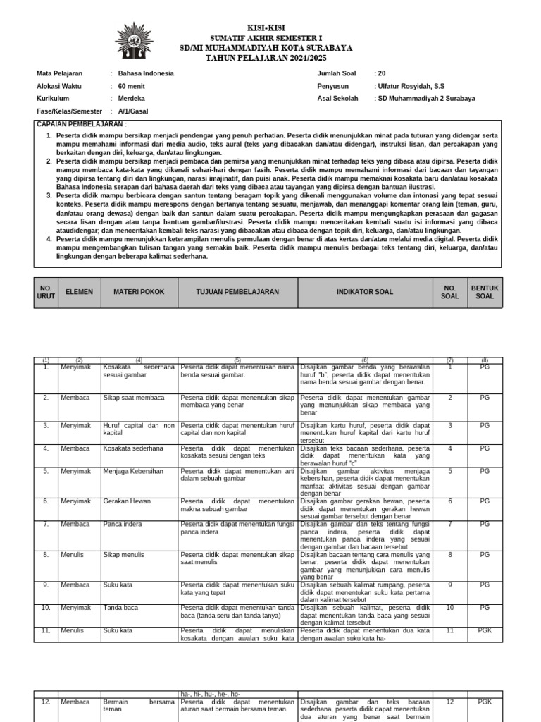 Kisi Kisi Bindo Sas Sem 1 KLS 1 | PDF