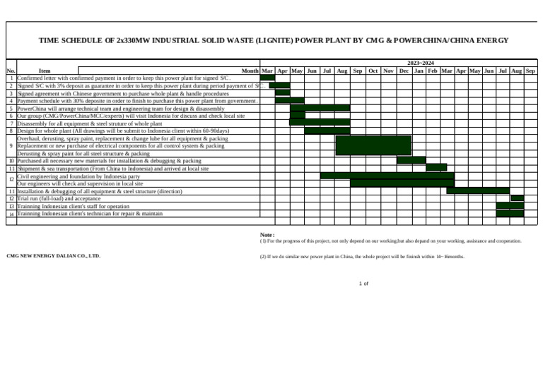 2x330MW Waste Power Plant Schedule | PDF