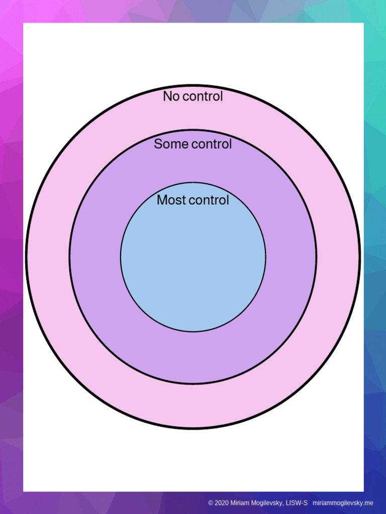 Circle of Control | PDF