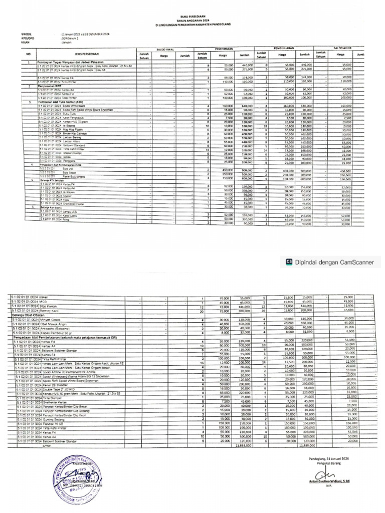 Buku Persediaan | PDF