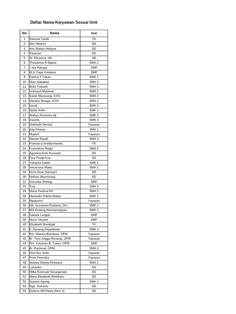 Daftar Guru & Karyawan Per Unit - Update ID Card 2024 (AutoRecovered) | PDF