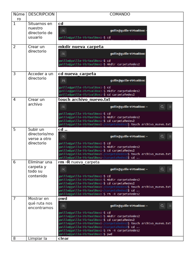 Tabla Comandos Linux - Terminal - Unidad - 4 | PDF | Archivo de computadora | Tecnología de ...