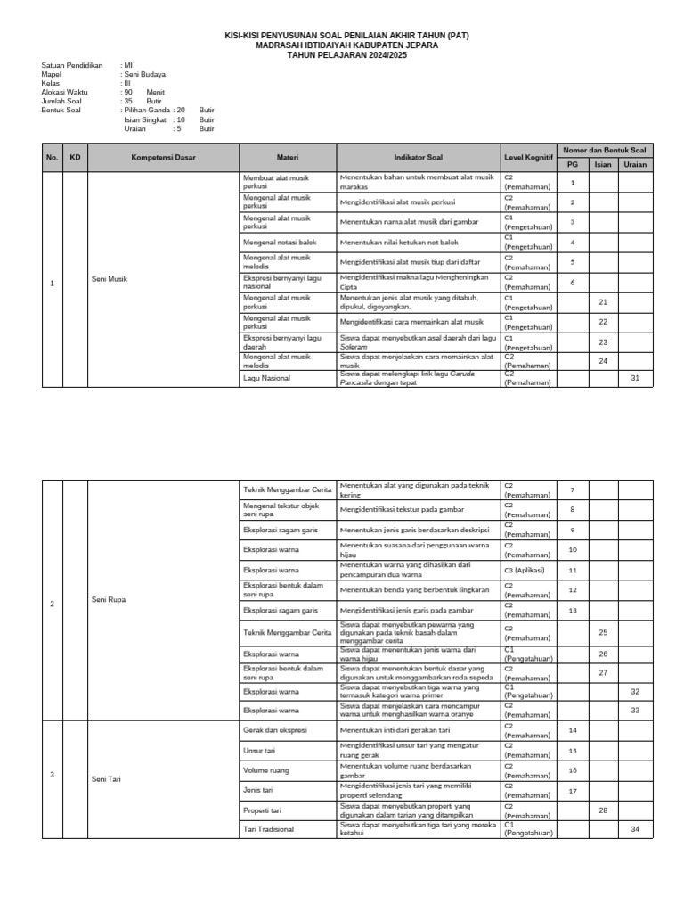 KISI-KISI PAS - SBDP 3 - 2024 | PDF