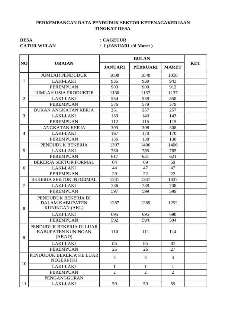 Blangko Data Ketenagakerjaan | PDF