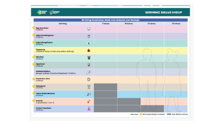 SKRINING SIKLUS HIDUP ANAK USIA SEKOLAH ILP | PDF