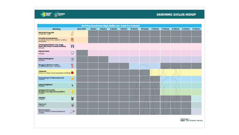 Skrining Siklus Hidup Bayi Balita Ilp | PDF