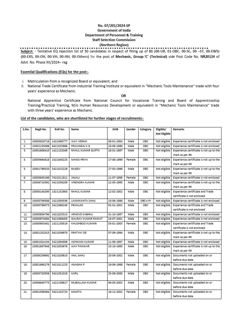Tentative Rejection List of NR20124 27112024 | PDF | Vocational ...