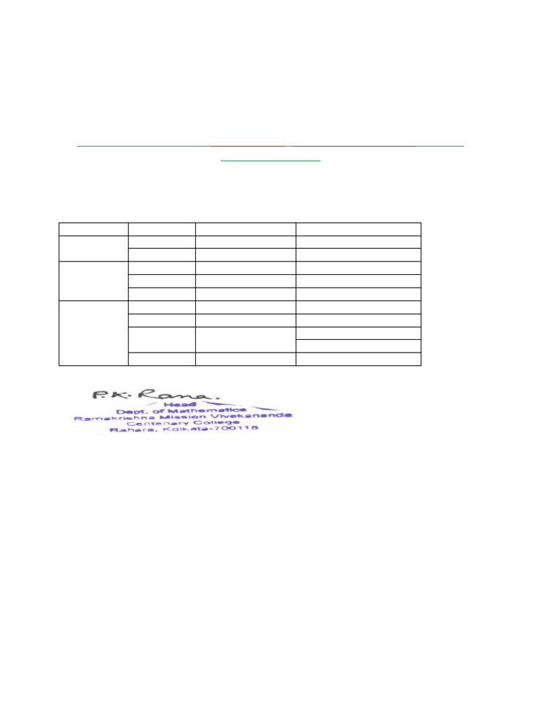 Exam Schedule For Tutorial &practical, UG - 2024 | PDF